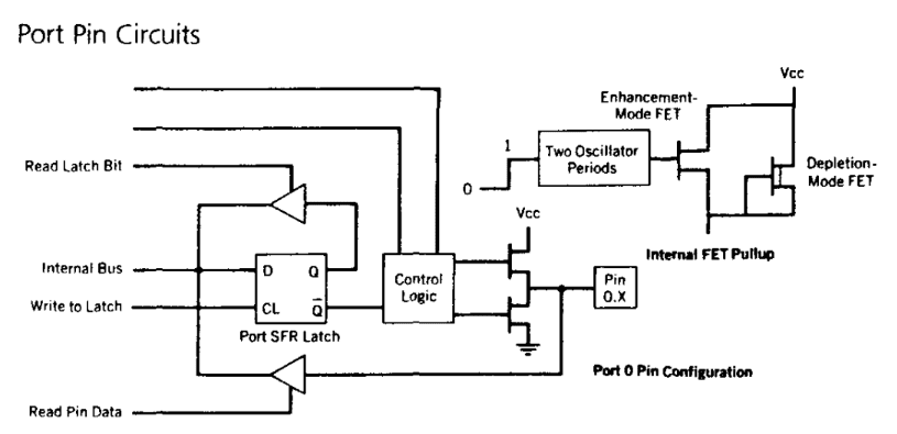 New way to write 8 Led blinking program in assembly for 8051 | FYP ...