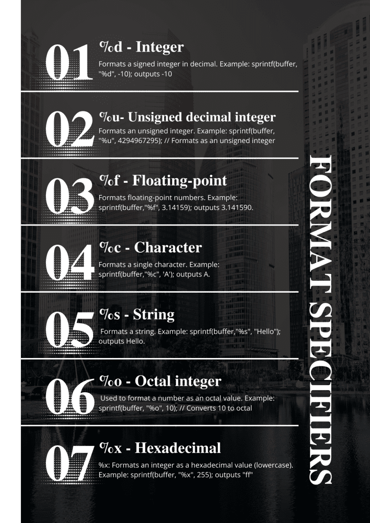 Arduino sprintf(): Guide to String Formatting