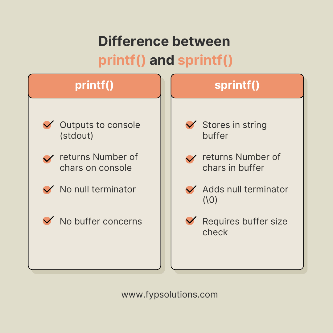 Arduino sprintf(): Guide to String Formatting