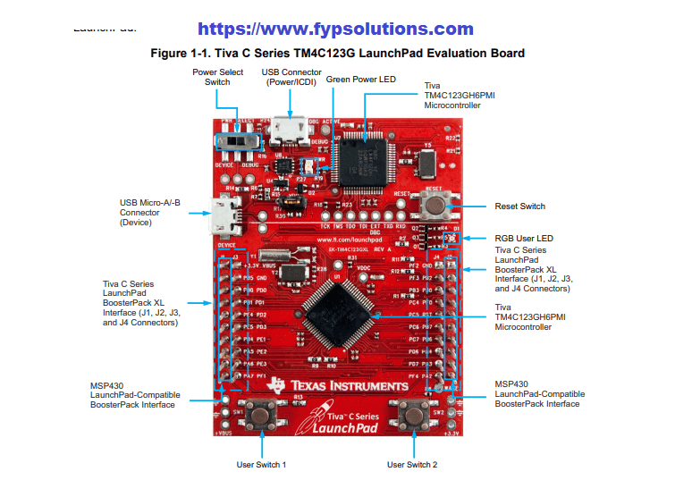 Tiva C UART Example: Using on Board USB Virtual COM | FYP Solutions