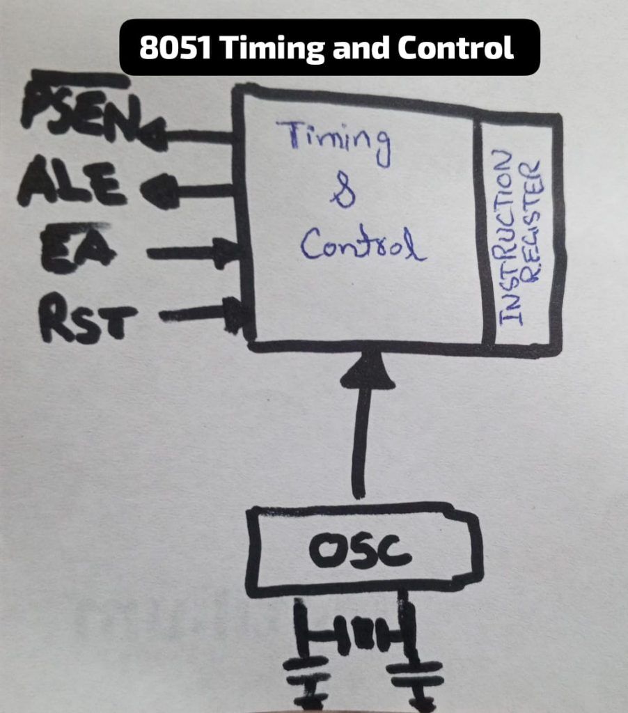 Mastering the Art of 1-Second Delay Using Timer in 8051 Assembly | FYP ...