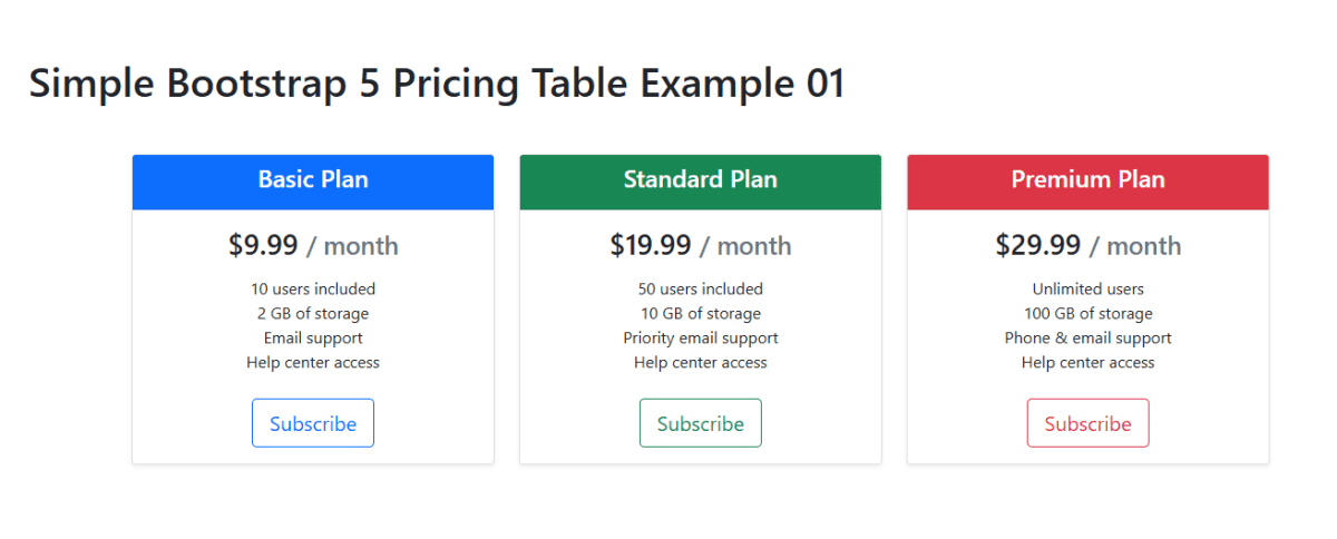 Creating a Simple Pricing Table Using Bootstrap 5 Grid | FYP Solutions